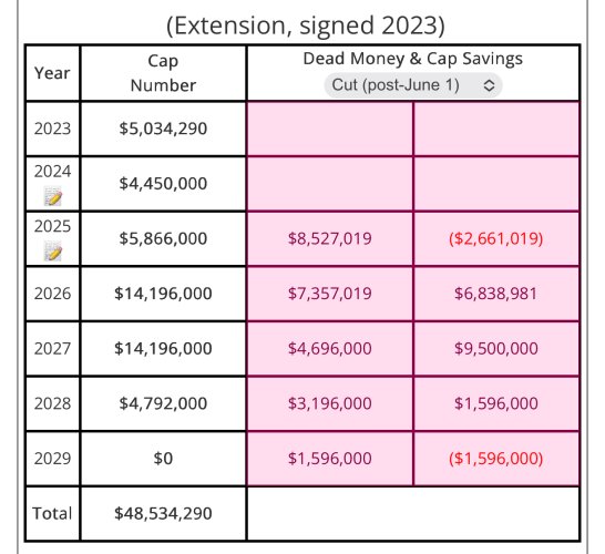 Torricelli Simpkins sighting | Page 2 | New Orleans Saints ...